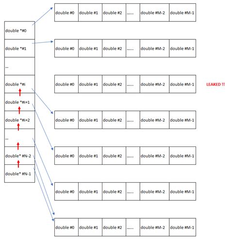 how does memmove on array of pointers in c c work stack overflow