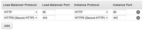 pire adieu déduire aws load balancer ssl cert sculpture réglementer