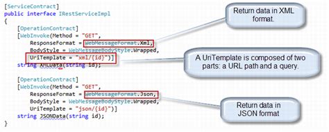 create restful wcf service api step by step guide codeproject