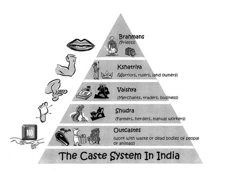 Indias Emerging Economy And Modernizations Effect On Its Centuries