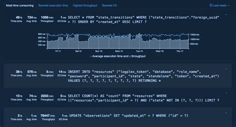 the new heroku postgres database experience heroku