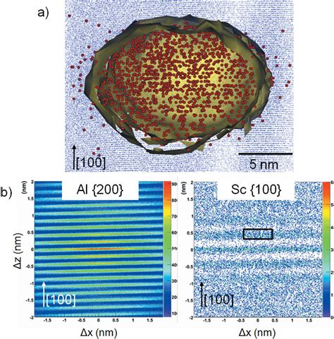 Spatial Distribution Maps For Atom Probe Tomography Microscopy And