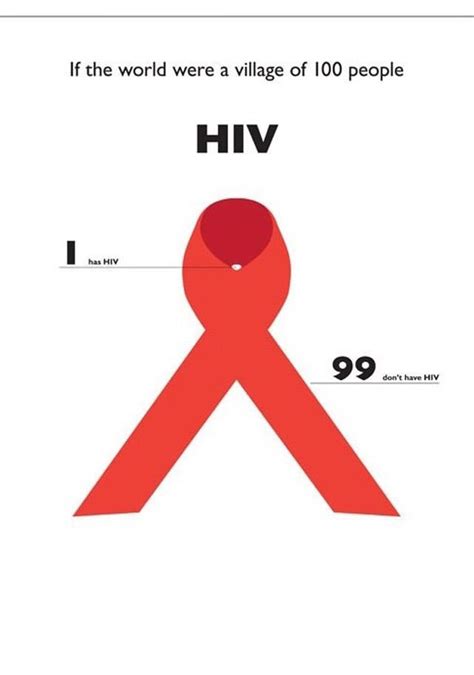 22 Best Hiv Aids Infographics Images On Pinterest Aids Awareness Hiv