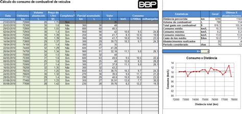 fuel consumption spreadsheet brookepedia