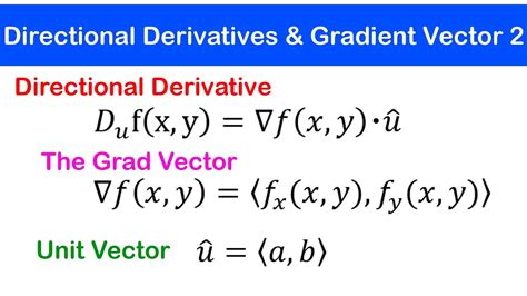 🟡09b Find The Gradient Vector And Directional Derivative Of The