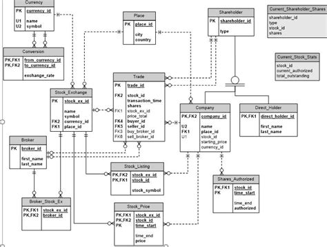 sql how to find the top 5 values in an aggregate