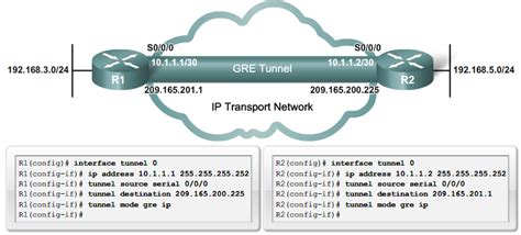 sc labs networking notes ccna r s ccna sec ccnp r s vmware ccna