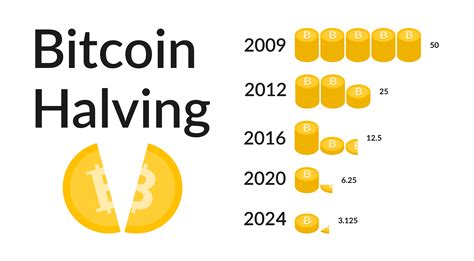 Bitcoin Halving 2024 Deltec Bank And Trust