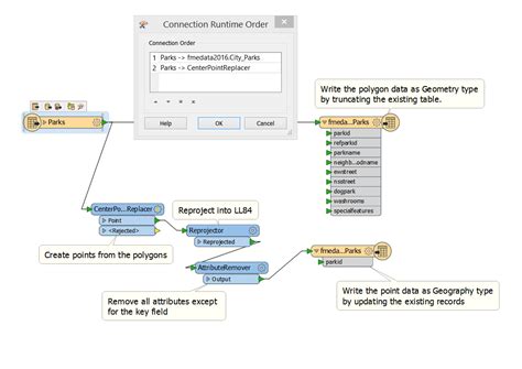 writing multiple geometry types to an existing postgis table fme