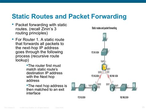 Static Routing