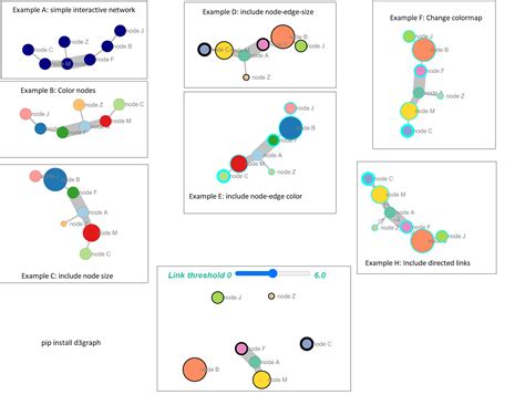 python 创建交互式网络图（例如plotly）。