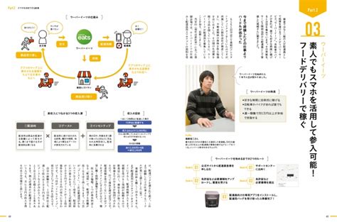 いまどきの副業サービスを使った稼ぐコツがわかる！『新しい副業の教科書 スキマ時間で月5万円の副収入！』を3月2日に発売 記事詳細