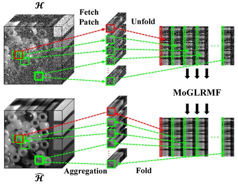 remote sensing free full text spectral spatial hyperspectral image