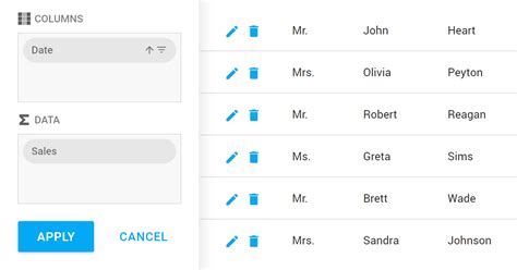 devextreme data grid tree list pivot grid api improvements v18 1