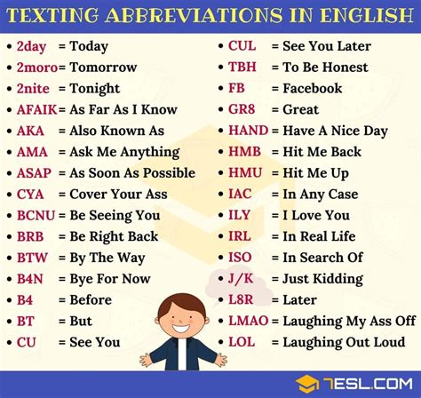 27 meanings of most common text abbreviations [image]
