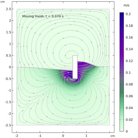 modeling free surfaces in comsol multiphysics® with moving mesh