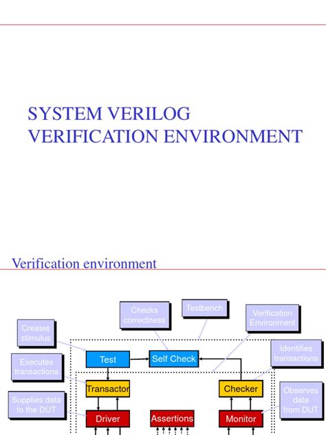 systemverilog verification sanjay munjal pdf