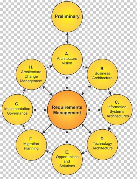 architecture framework architecture framework gambaran