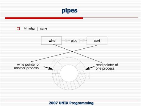 ppt [unix programming] interprocess communication pipe powerpoint