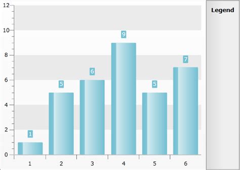 wpf chart smart labels telerik ui for wpf