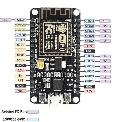 reference for esp8266 using arduino ide complete guide