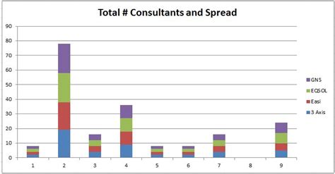 excel display data values on the stacked column chart