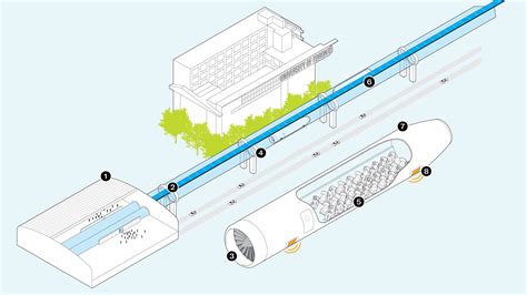 Hyperloop Explained University Of Toronto Magazine
