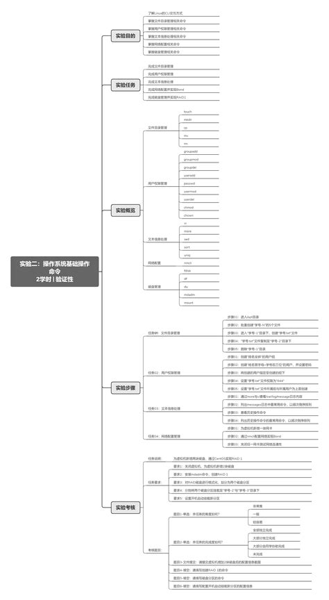 课程 智能运维 linux操作系统