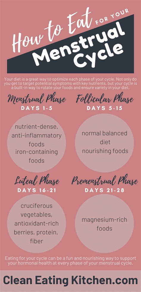 What To Eat For Your Menstrual Cycle Four Phases Clean Eating Kitchen