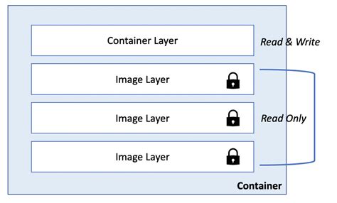 mount volumes to persist data in local and initialize database in docker