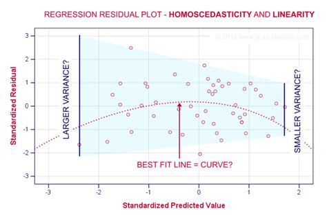 spss multiple regression analysis in 6 simple steps