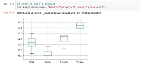 drawing a boxplot with pandas vba and vb tutorials education and