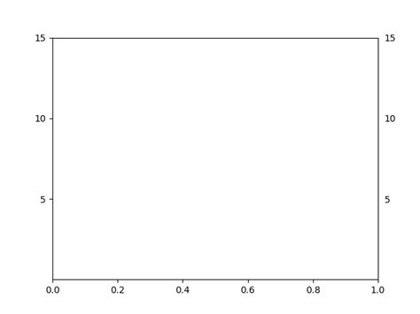 python how to set tick label2 in matplotlib stack overflow