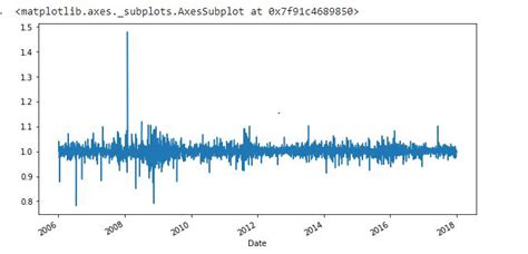 time series data visualization in python geeksforgeeks