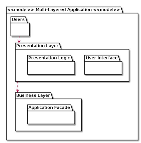 uml create a complex package diagram with graphviz stack overflow