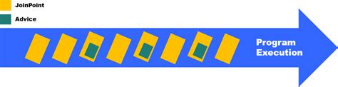 aop aspect oriented programming 개념 moon`s development blog