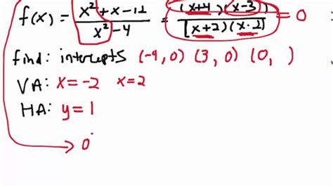 analyzing rational functions youtube