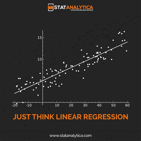 linear regression linear regression regression linear