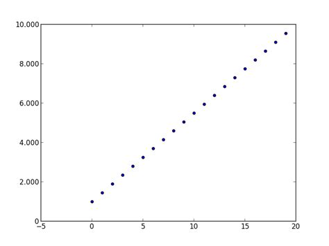 python matplotlib use locale to format y axis stack