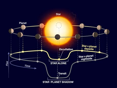 Ask Astro How Many Exoplanets Does The Transit Method Miss
