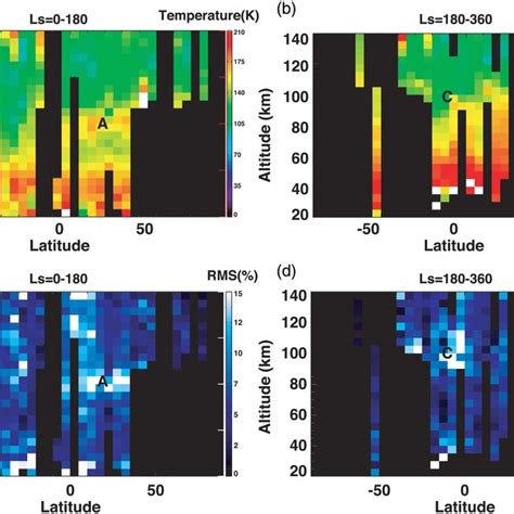 Latitude‐altitude Cross‐section Of Zonally Averaged Temperature A B