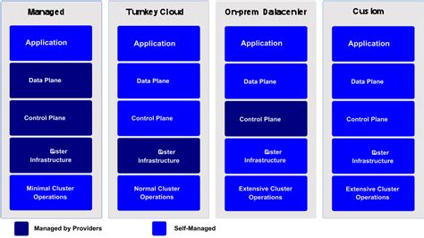 setup kubernetes