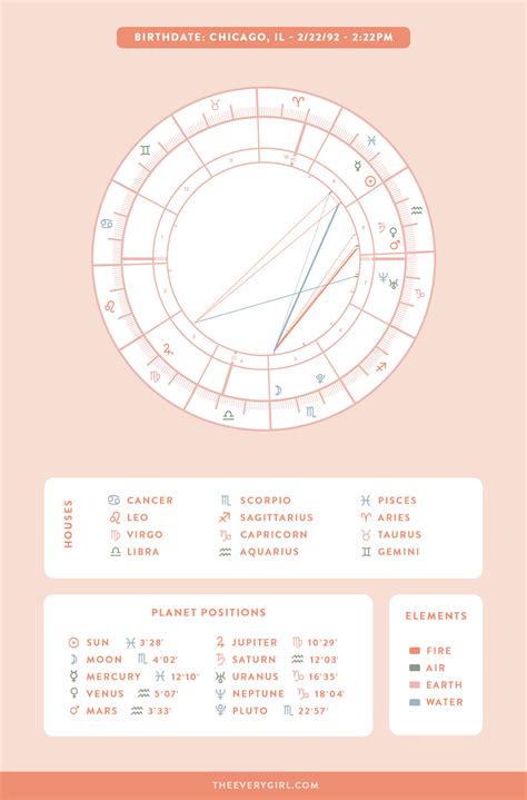 How To Make Sense Of Your Astrology Birth Chart The Everygirl