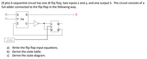 solved 9 pts a sequential circuit has one jk flip flop