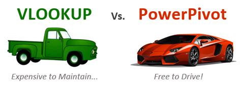 how to use power pivot instead of vlookup excel campus