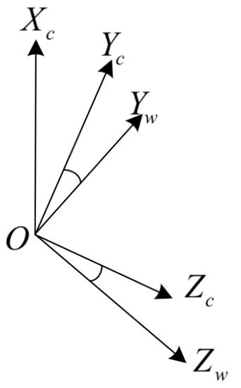Sensors Free Full Text Target Detection Based On Improved Hausdorff