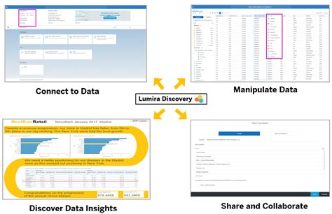 sap abap central create a self service bi application powered by sap
