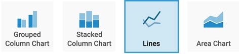 how to create a line chart datawrapper academy