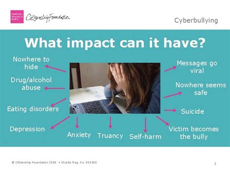 Smart Law Cyberbullying Cyberbullying Lesson Objectives By The