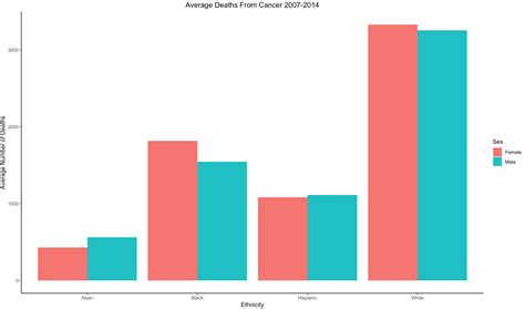 screen shot 2018 08 25 at 4 09 12 pm data science blog